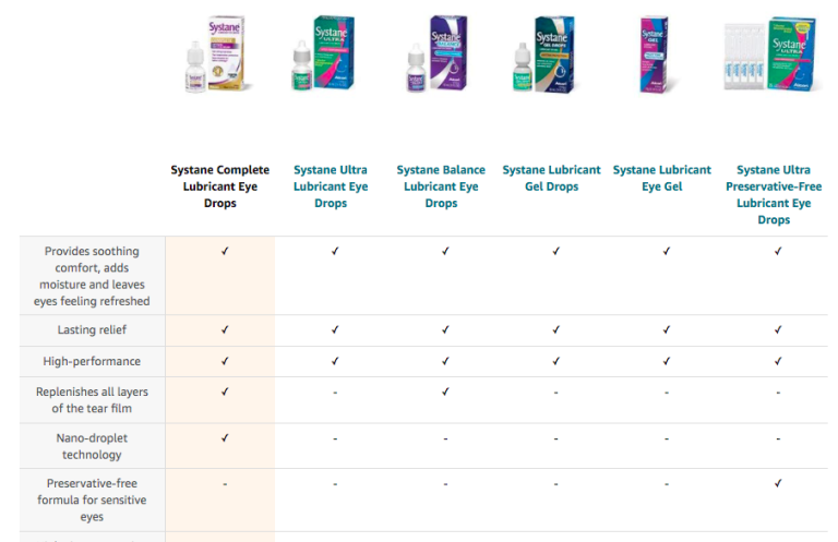 Systane Complete Eye Drops น้ำตาเทียม เคืองตา แสบตา ตาแห้ง - BeginVitamin